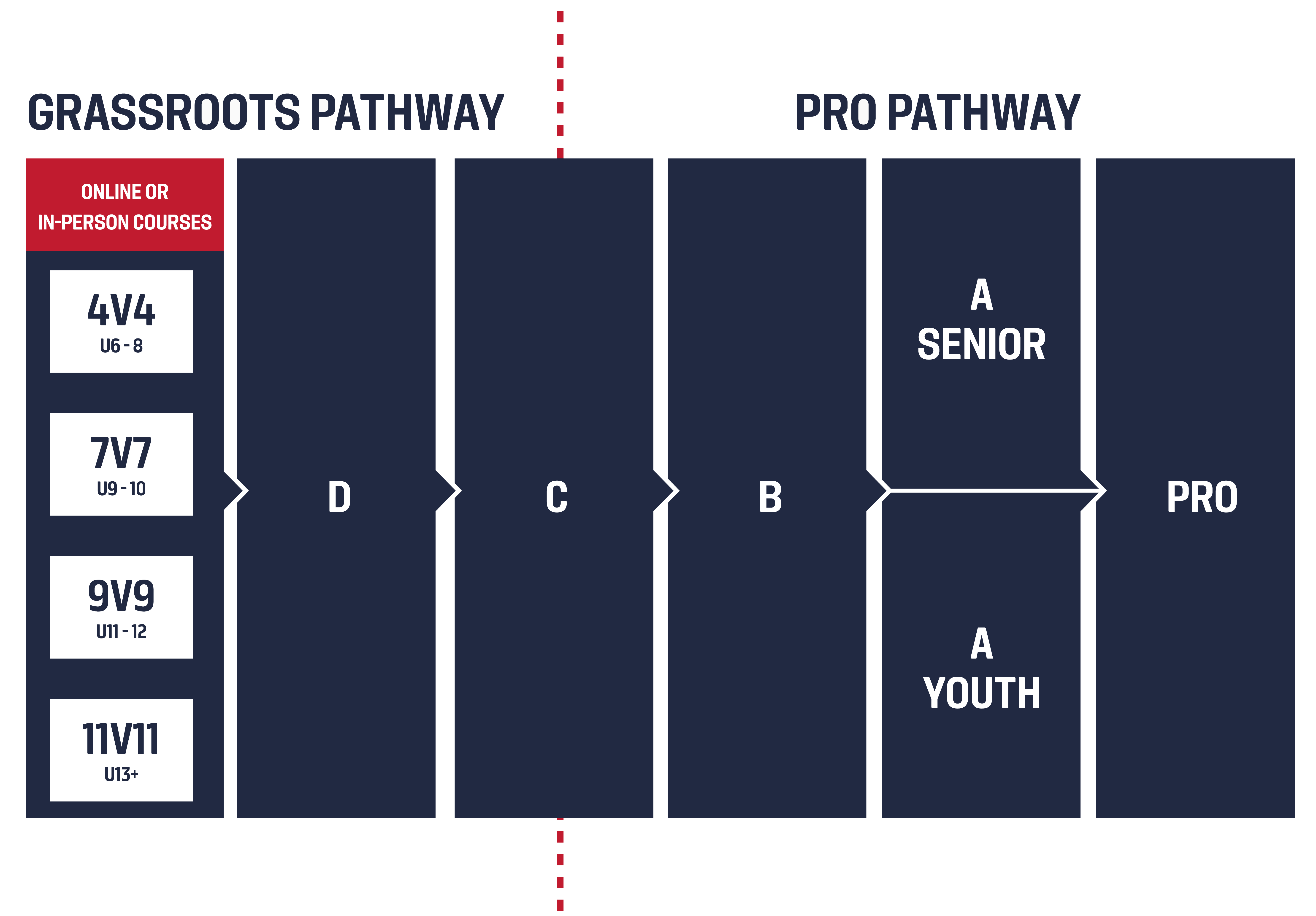 US Youth Soccer to Offer U.S. Soccer 'B' License Education - US Youth ...