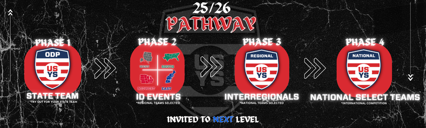 Olympic Development Program (ODP) - US Youth Soccer