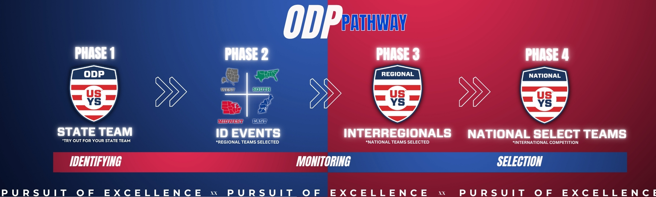Olympic Development Program - Girls - US Youth Soccer