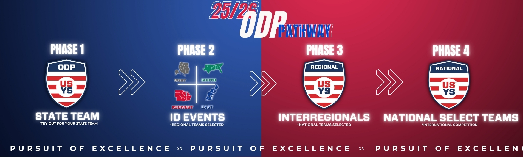 Olympic Development Program - Girls - US Youth Soccer