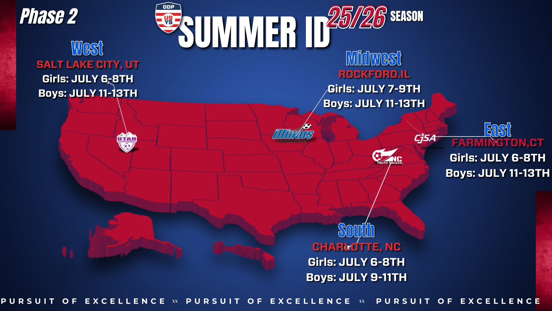 Olympic Development Program (ODP) - US Youth Soccer
